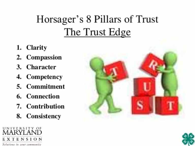 BUILDING TRUST – PART 4: WE ARE WHAT WE DO! - Difference Makers Media